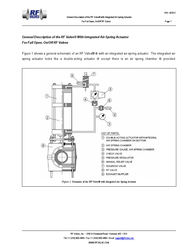 RF Valves Descripcion General Valvula Pinch Con Actuador Neumatico ...