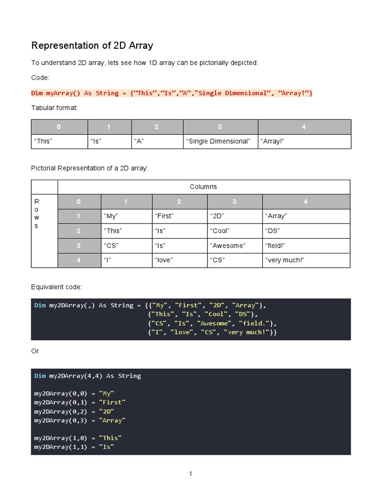 Representation of 2D Array: Dim Myarray As String ("This","Is","A","Single Dimensional", "Array ...