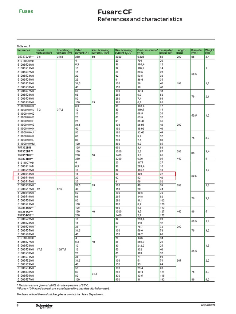 Transformer Fuse Selection | PDF | Fuse (Electrical) | Transformer