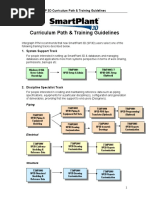 Smart Plant 3D SP3D User Guide | PDF
