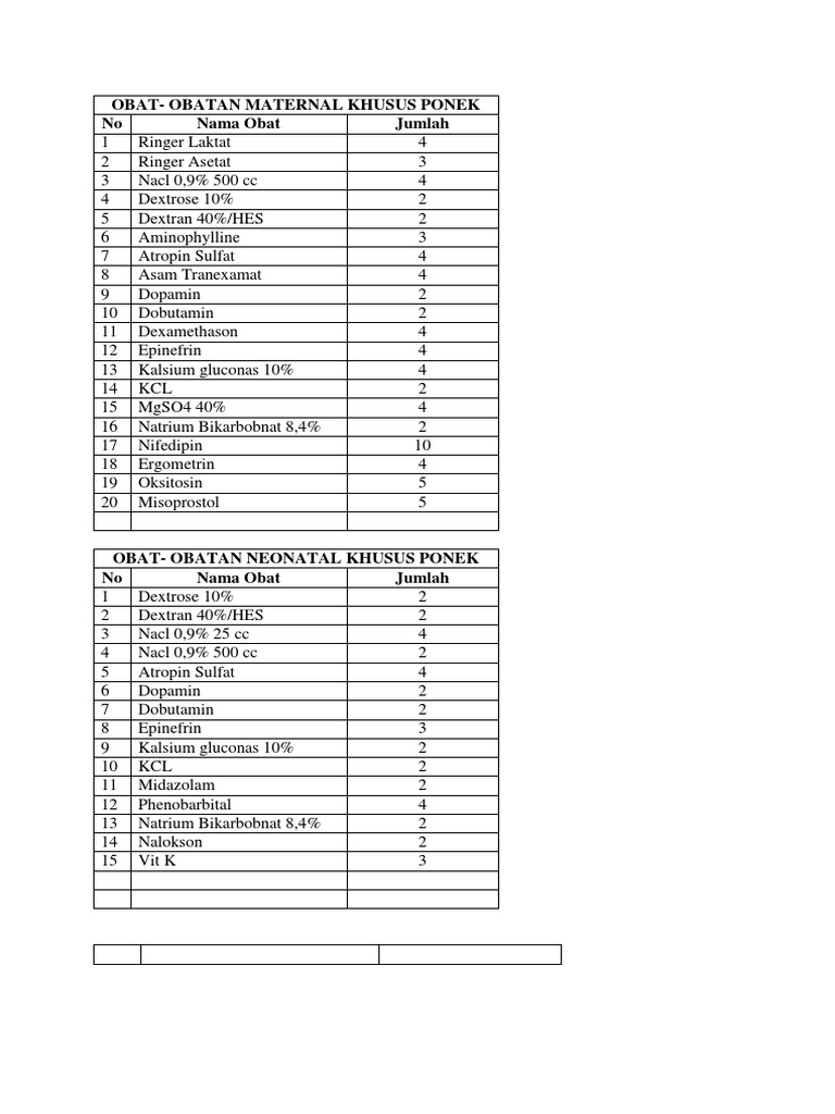 Daftar Peralatan Ponek | PDF