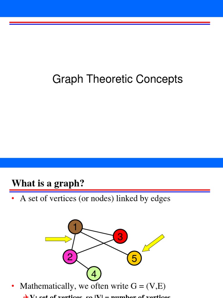 Graph Theory Concepts Explained - Nodes, Edges, Degrees, Paths ...