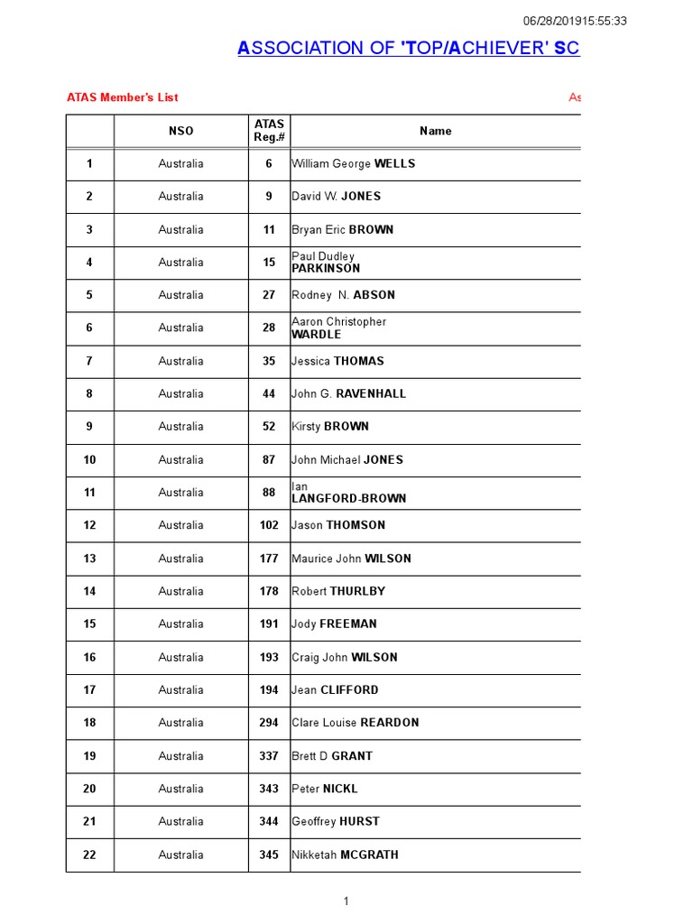 3-0 ATAS - Members List Rev 23h (No Email) (By Association) Oct 2018 ...