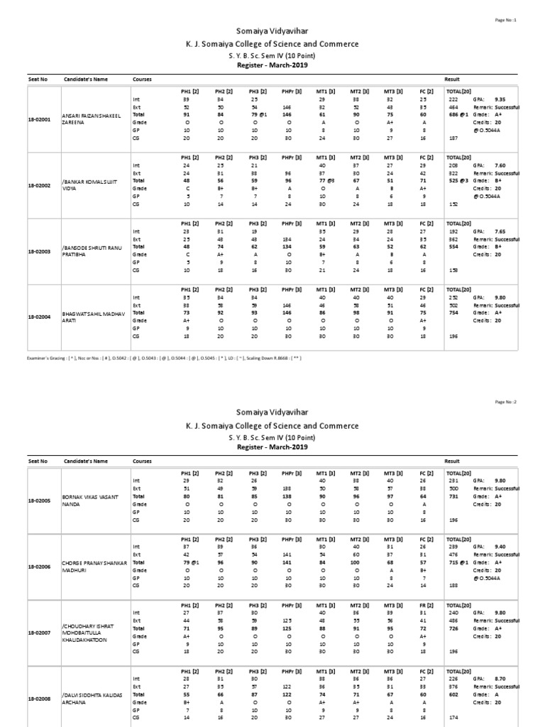 BSC Sem Iv Regular PDF | PDF | Youth Organizations | Government Of India