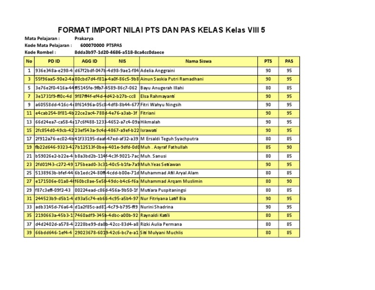Prakarya PTS PAS Scores Class VIII 5 | PDF