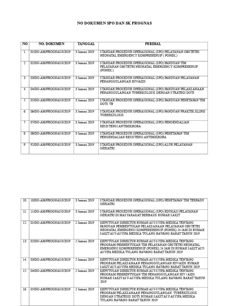 No Dokumen Spo Dan SK Prognas | PDF