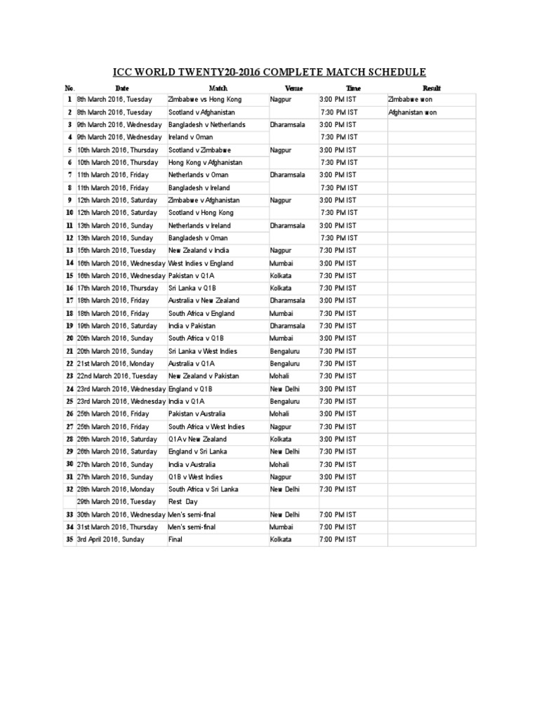 Icc World Twenty20-2016 Complete Match Schedule | PDF | Forms Of ...
