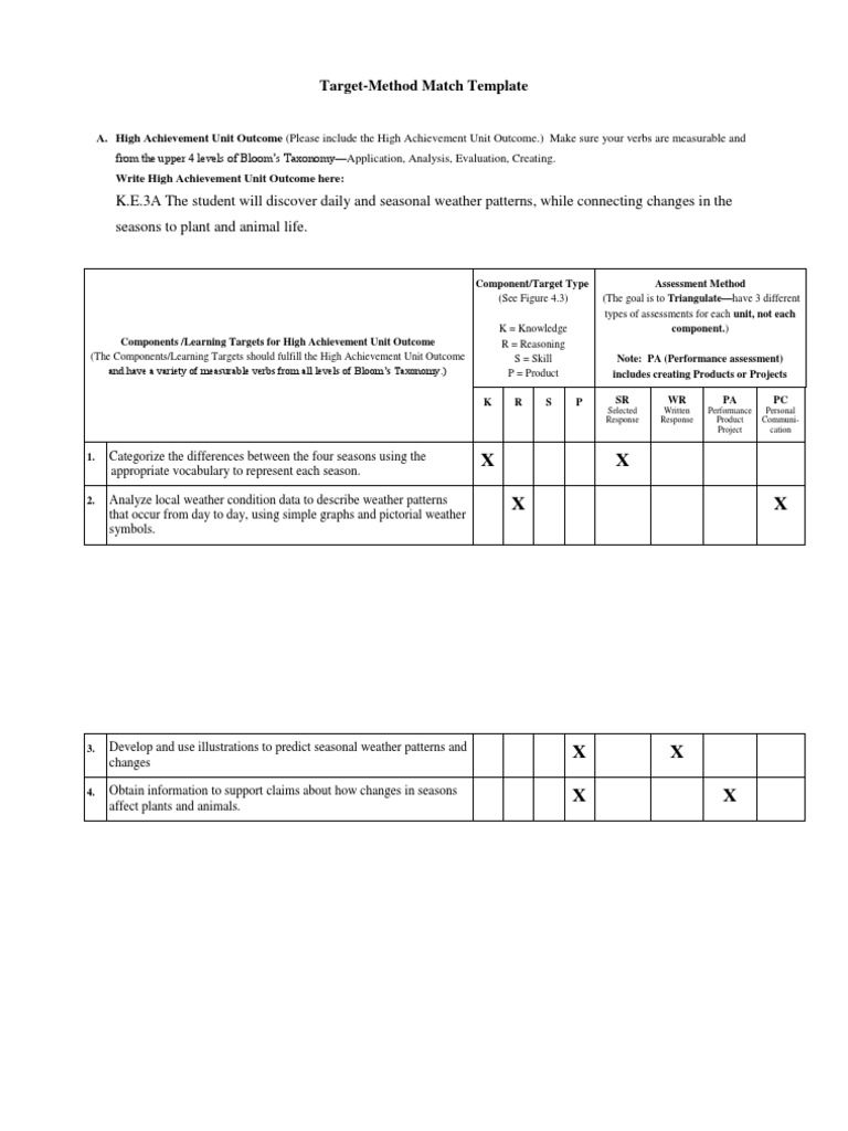 Target-Method Match Template | PDF | Learning | Applied Psychology