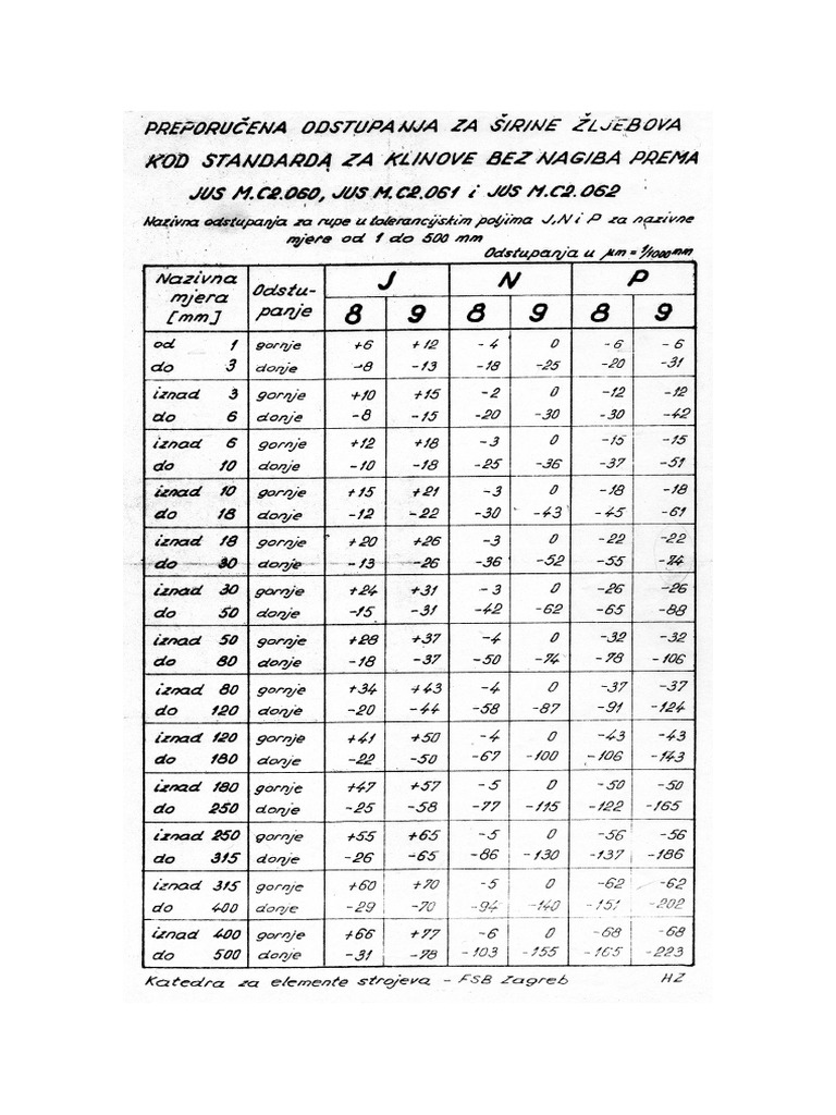 Pera - Tolerancije PDF | PDF