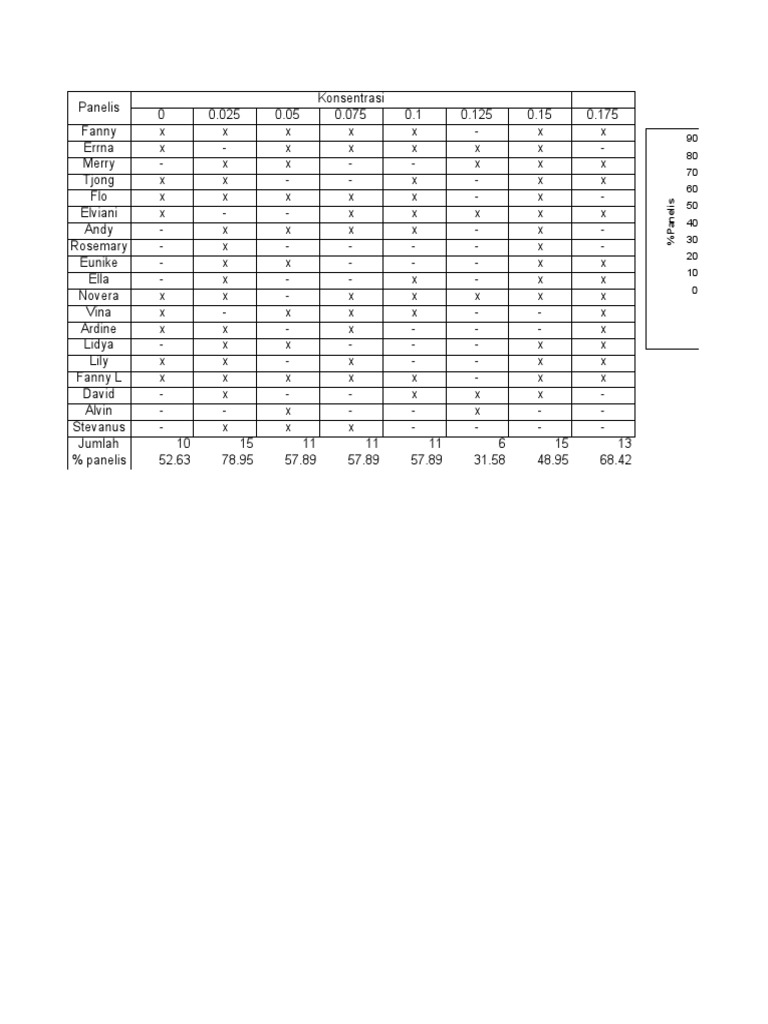 1 Uji Threshold | PDF