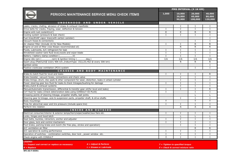 Periodic Maintenance Service Menu Check Items: Pms Interval (X 1K KM ...
