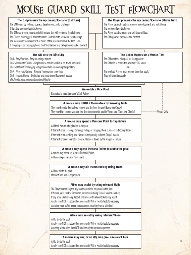 Kannik - Mouse Guard - Flowchart | PDF | Mouse
