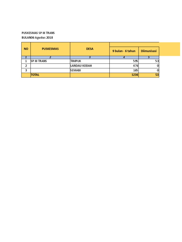 Laporan MR SP 3 Trans | PDF