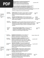 Mapa Mental Oit | PDF