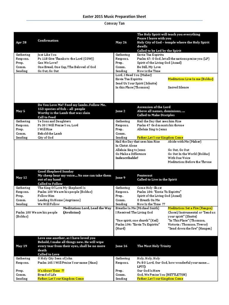 Easter Music Guide for Worship Leaders | PDF | Jesus | Christian ...