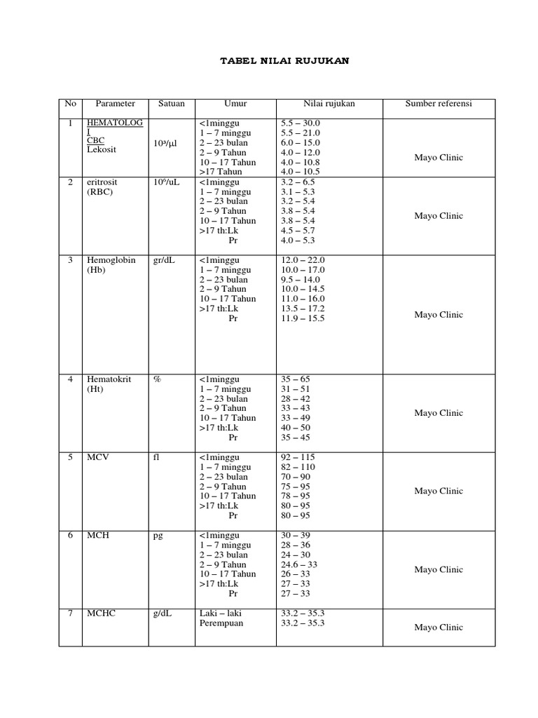 Tabel Nilai Rujukan | PDF