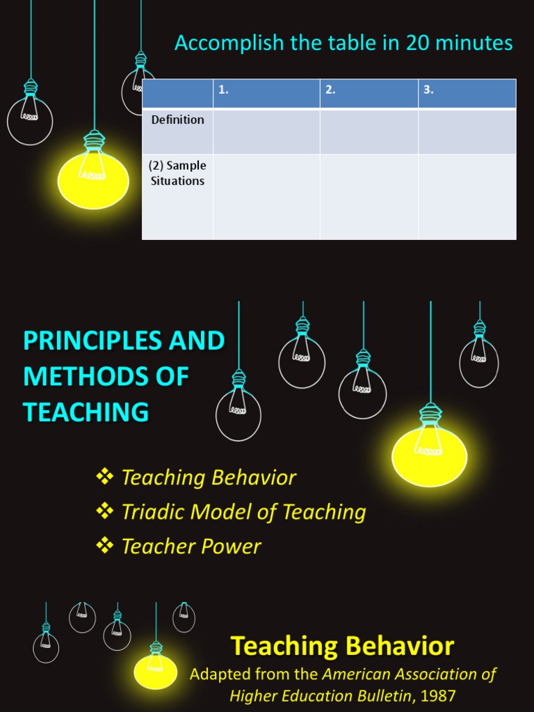 PROF ED 7 - Principles and Methods of Teaching | PDF | Teaching | Cognition