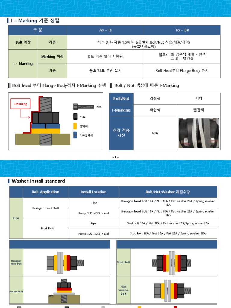 Flange Installation | PDF