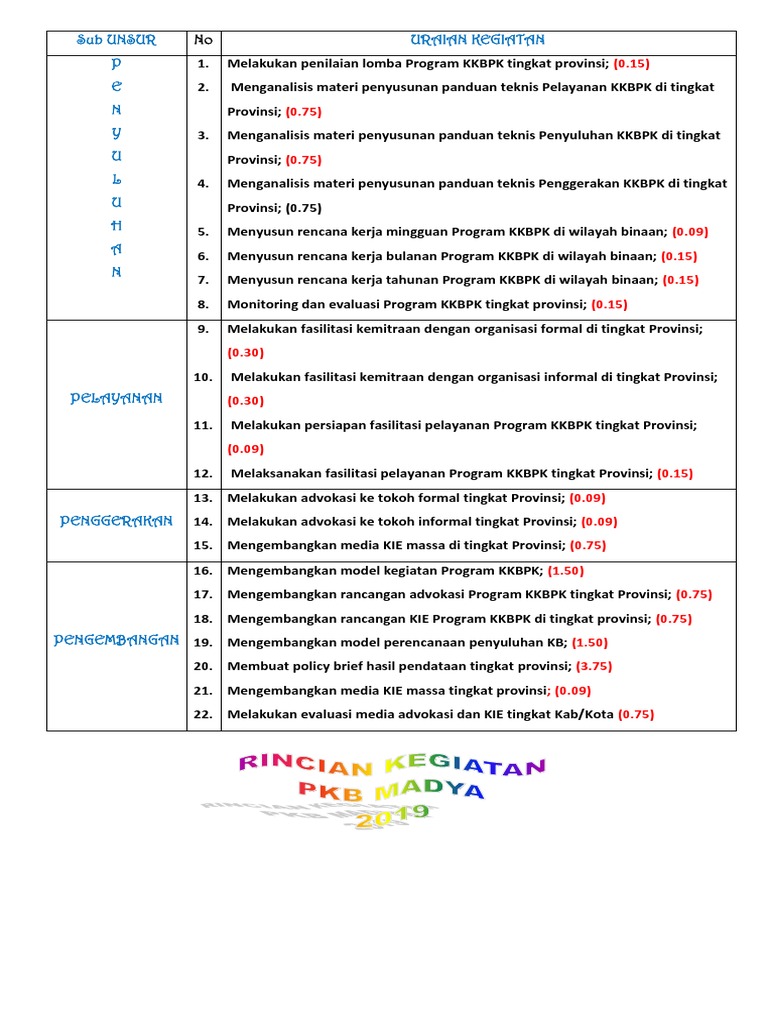 PKB Madya - Juknis 2019 | PDF | Bisnis | Seni