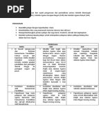 Contoh Template Tugasan Ipg | PDF