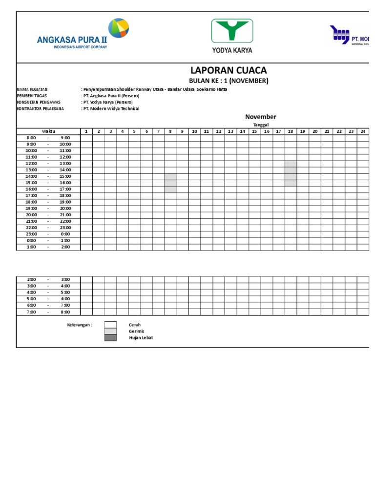 Laporan Cuaca: Bulan Ke: 1 (November) | PDF