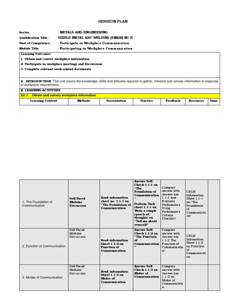 Session Plan: Metals and Engineering Shield Metal Arc Welding (Smaw) NC Ii Participating in ...