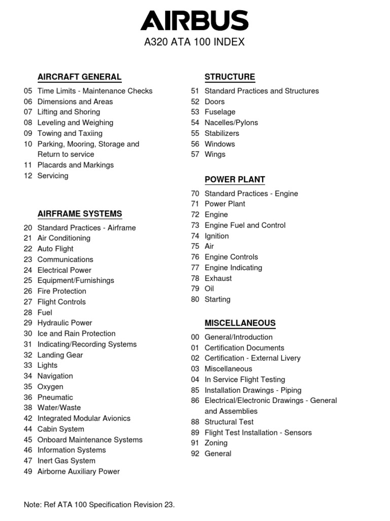 A320 ATA 100 INDEX: Aircraft General Structure | PDF