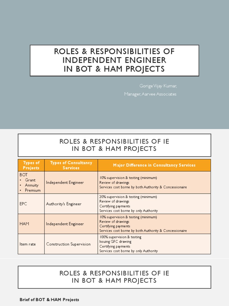 Independent Engineer Roles in HAM Projects | PDF | Insurance | Business