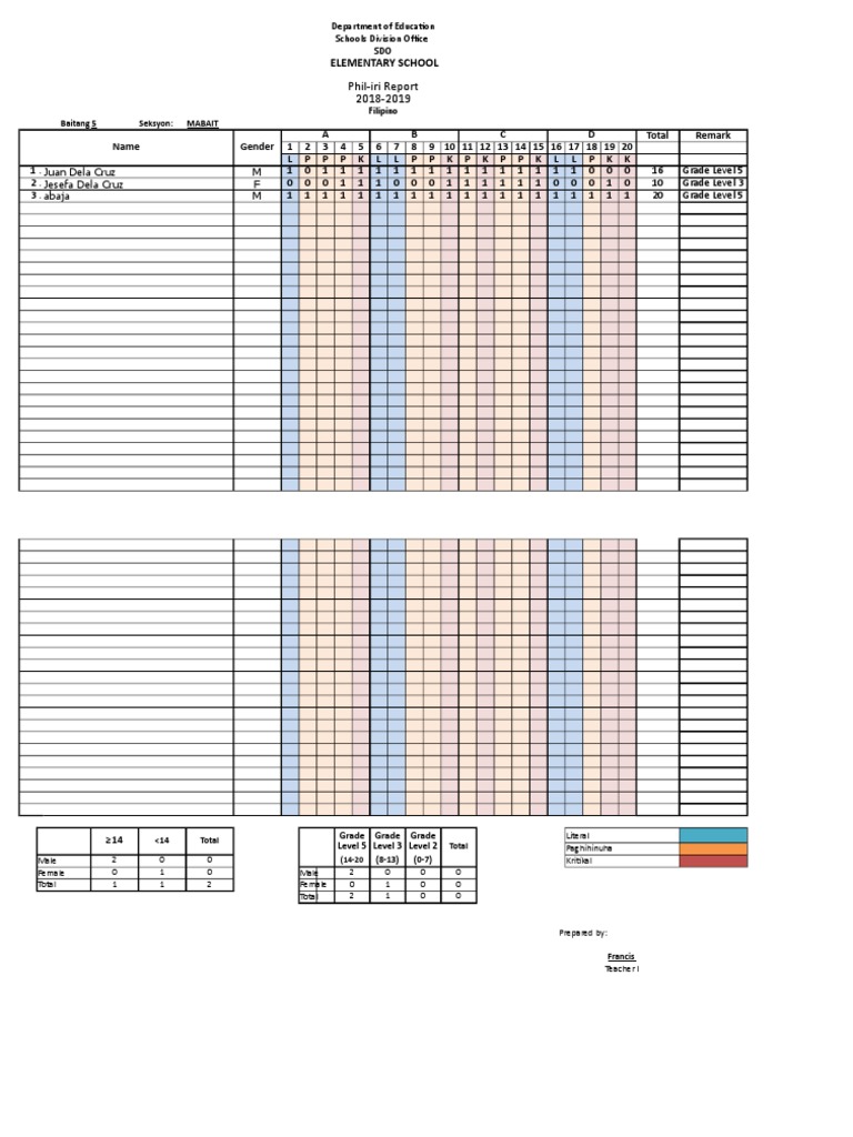 Phil-Iri Report PRE 2019-2020 | PDF