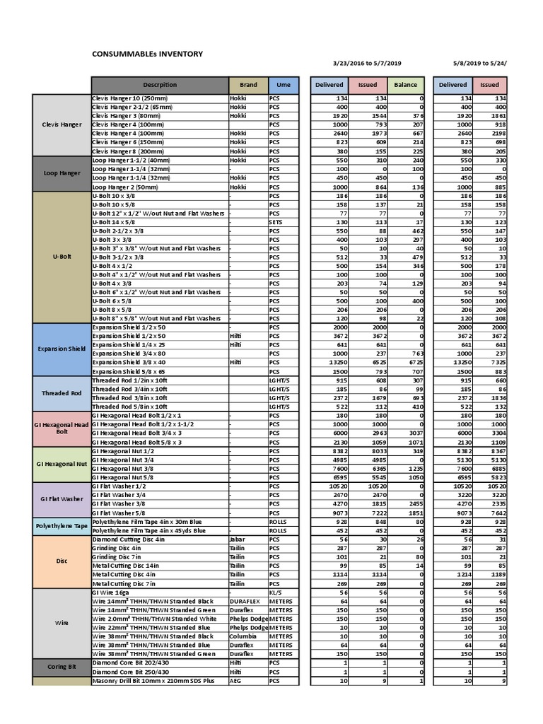 Engineering Consumable Stock Card Sample | PDF | Paint | Nut (Hardware)