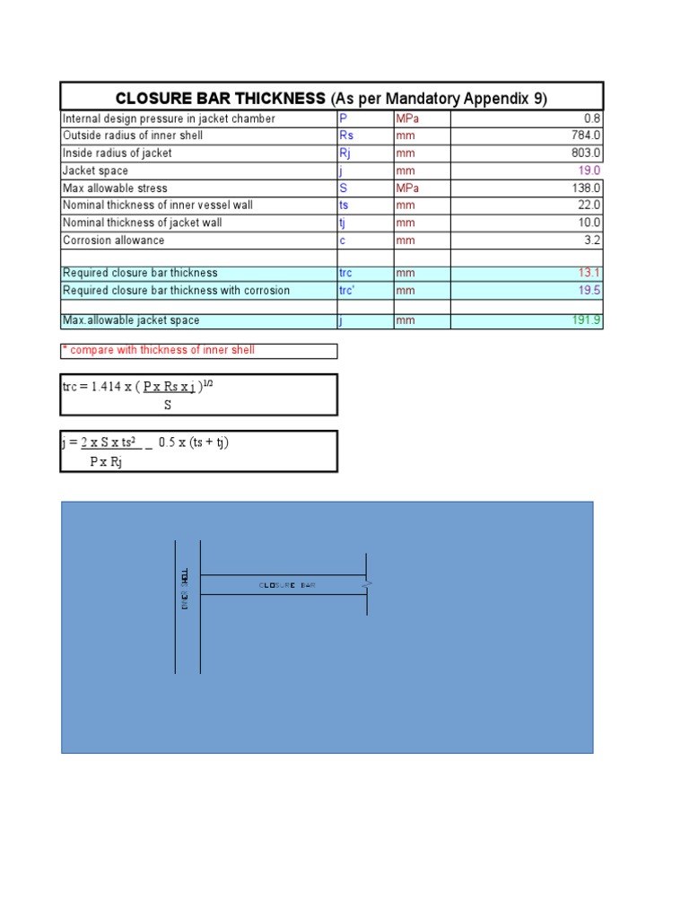 Closure Bar Thickness (As Per Mandatory Appendix 9) : S TRC 1.414X ...