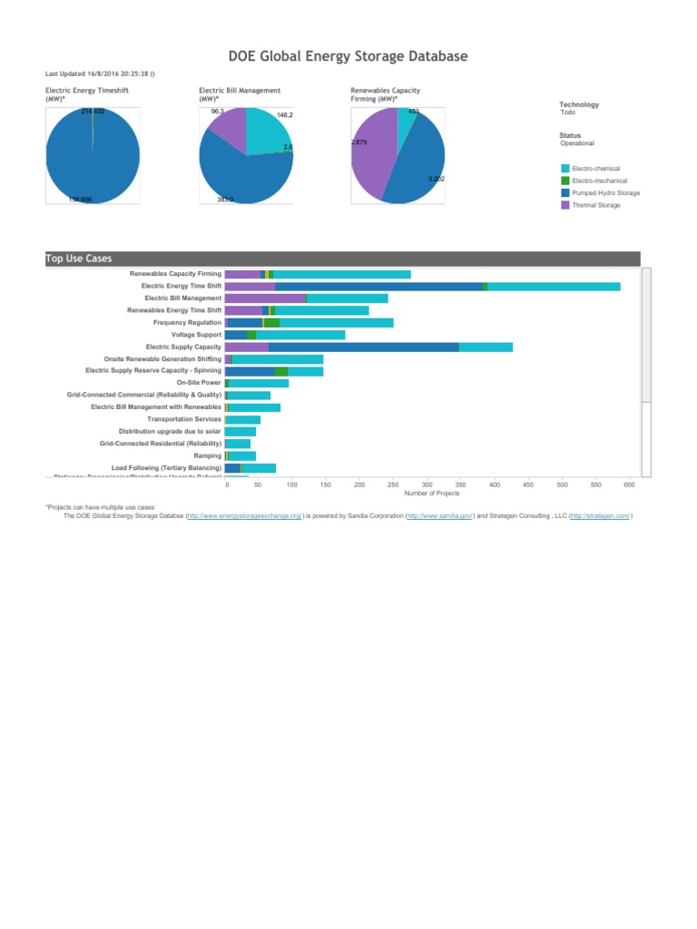 DOE Global Energy Storage Database: Top Use Cases | Download Free PDF ...