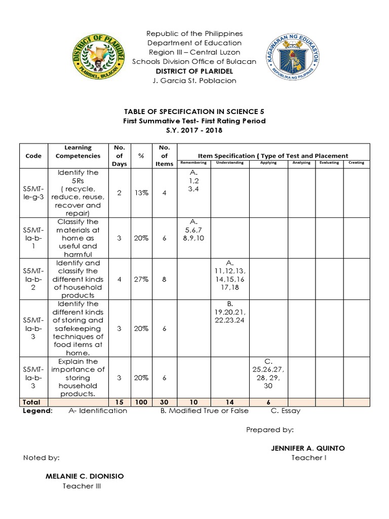 Q1 &Q2 1st Summative Test Science 5 EDITED | PDF | Reproductive System ...