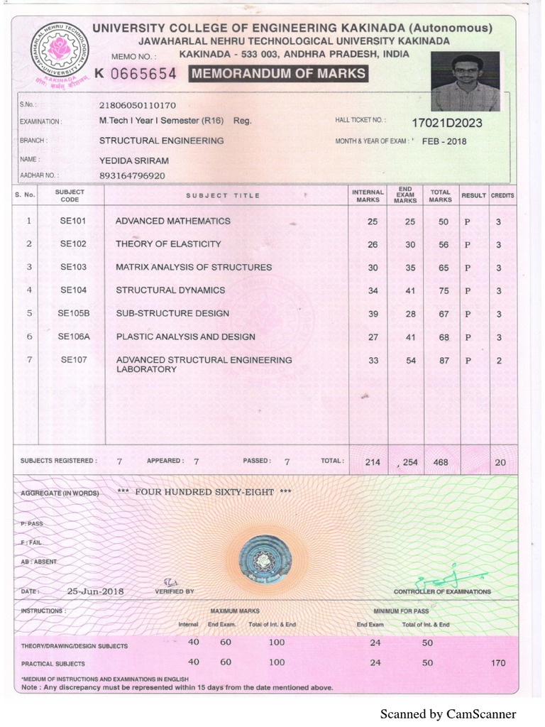 Mtech Marks Memo | PDF