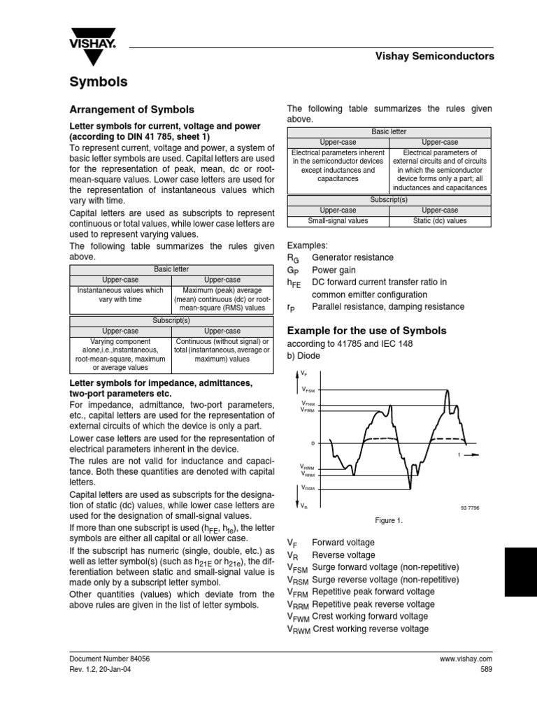 Symbols | PDF | Electrical Resistance And Conductance | Electrical ...