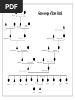 Family Tree of Jose Rizal | PDF