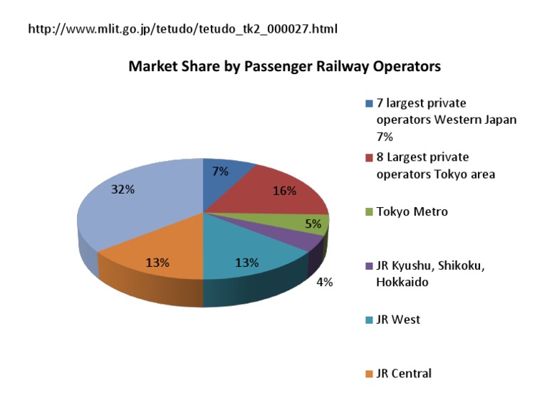 Presentation 2 | PDF | Technology & Engineering