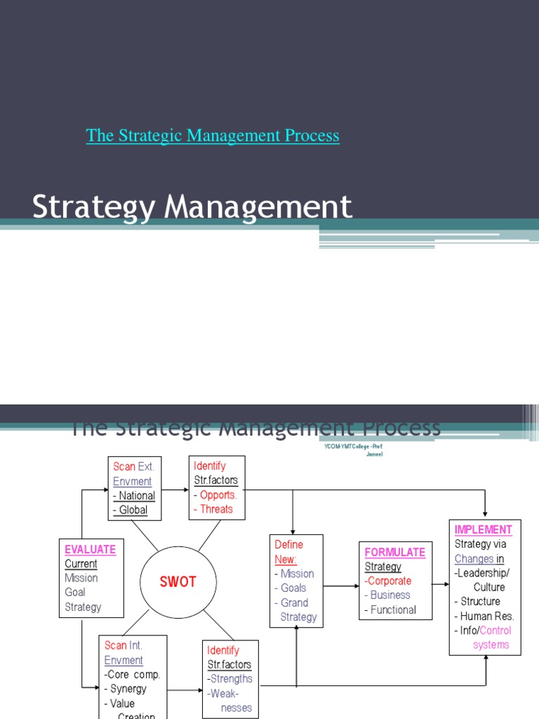 Strategy Management: The Strategic Management Process | PDF | Strategic Management | Value Chain