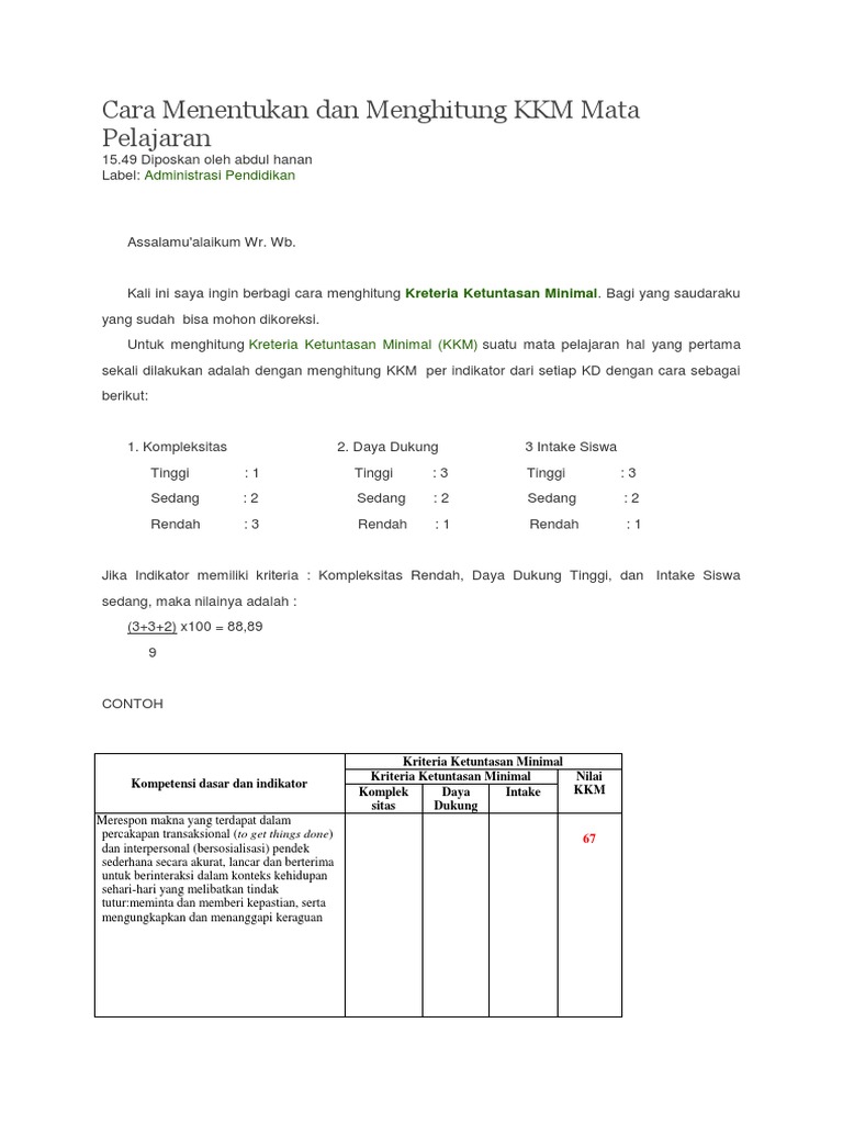 Contoh Laporan Inovasi Kkm