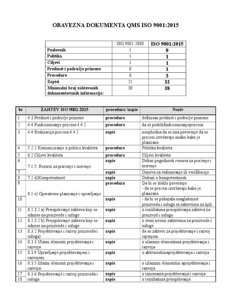 Obavezna Dokumenta | PDF