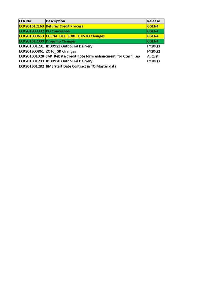 ECR Release and Status Overview | PDF | Finance & Money Management