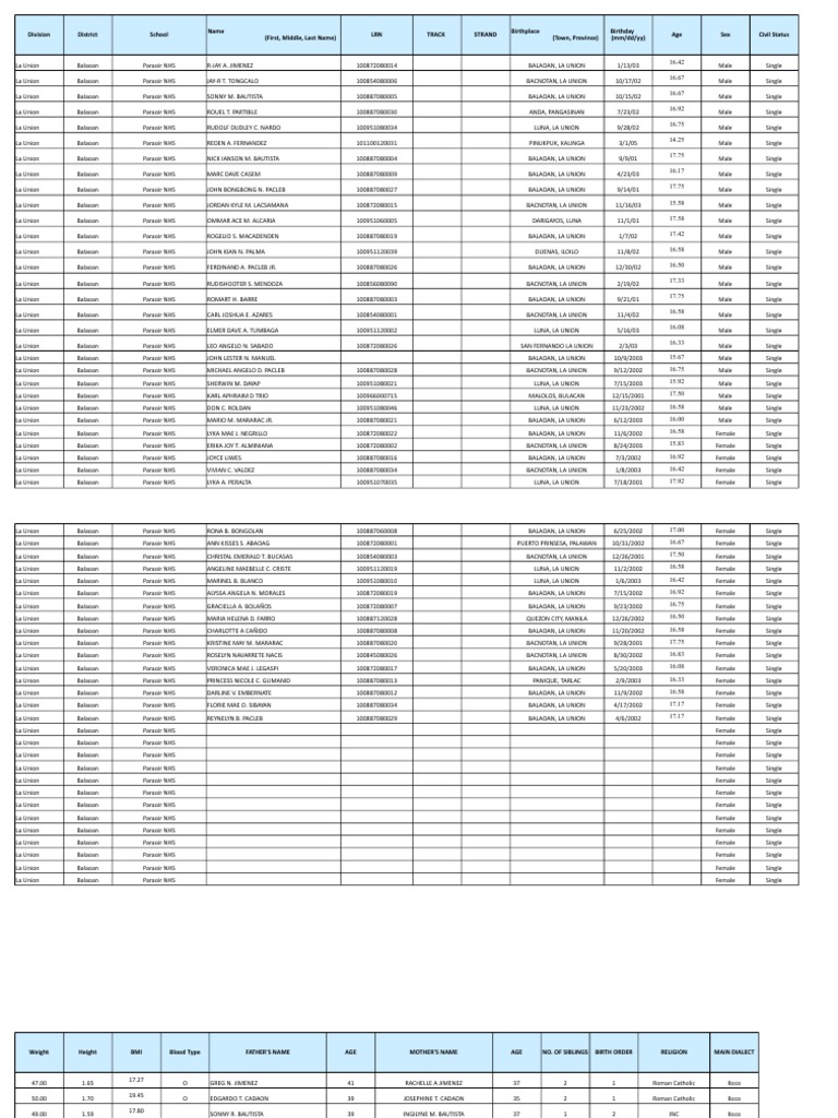 SDD Format For Students | PDF | Medicine | Health Sciences