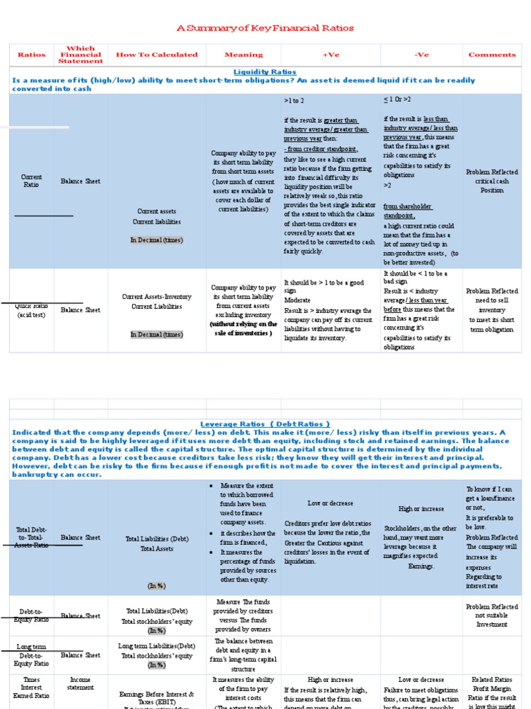 Key Financial Ratios (M.N) Finial | PDF | Dividend | Net Income