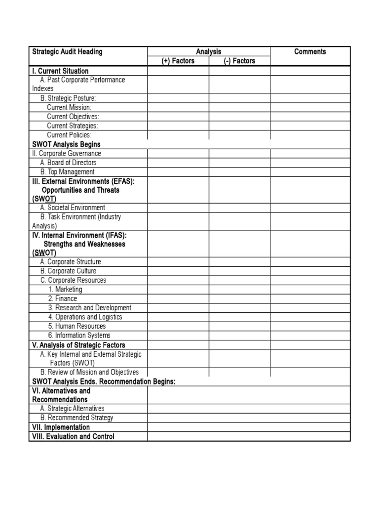 Strategic Audit Worksheet