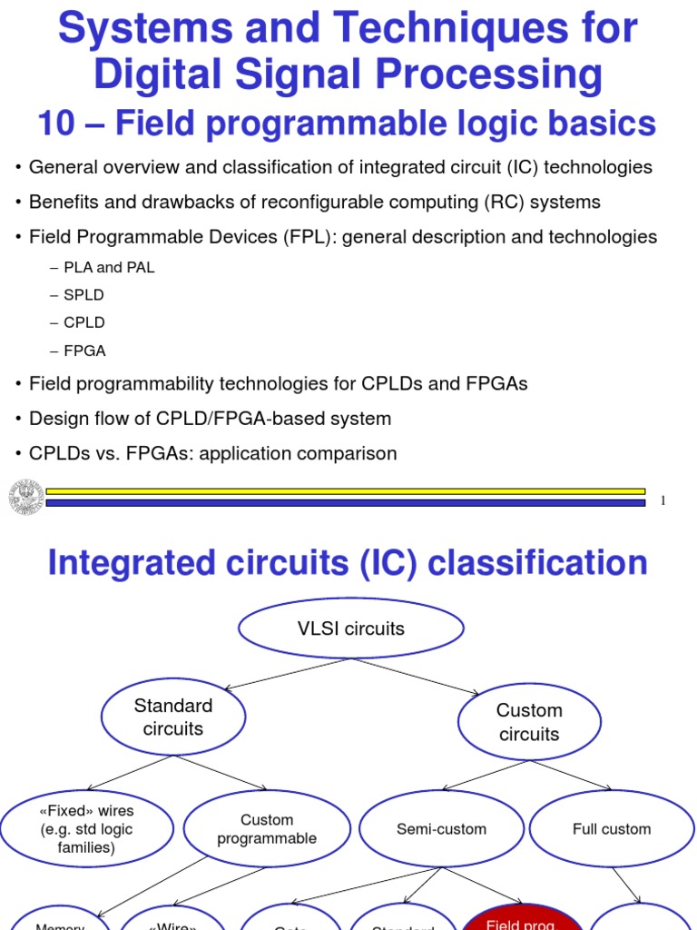 10-Field Programmable Logic | PDF | Field Programmable Gate Array | Logic Gate