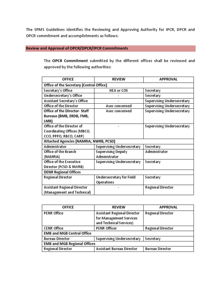 Reviewing and Approving Authority - IPCR, DPCR, OPCR | PDF | Secretary ...