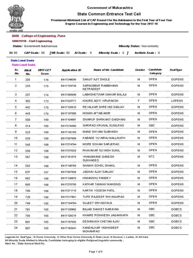 Mht Cet 2017 Coep Round1 Cutoff Pdf Pdf Educational Stages