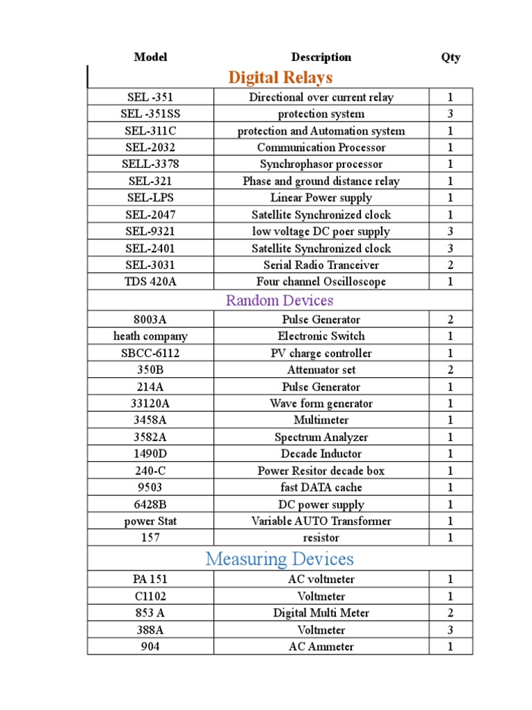 Items List | PDF | Power Supply | Direct Current
