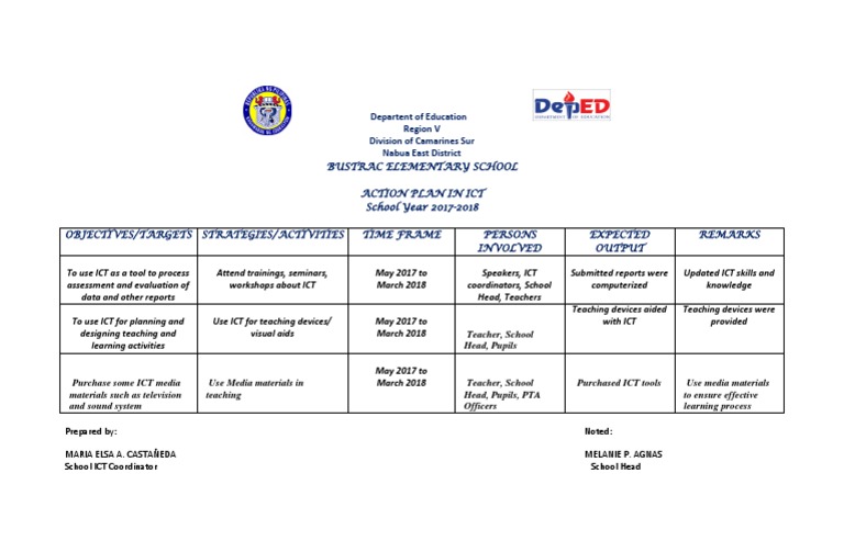 Action Plan in ICT | PDF | Educational Technology | Education Theory