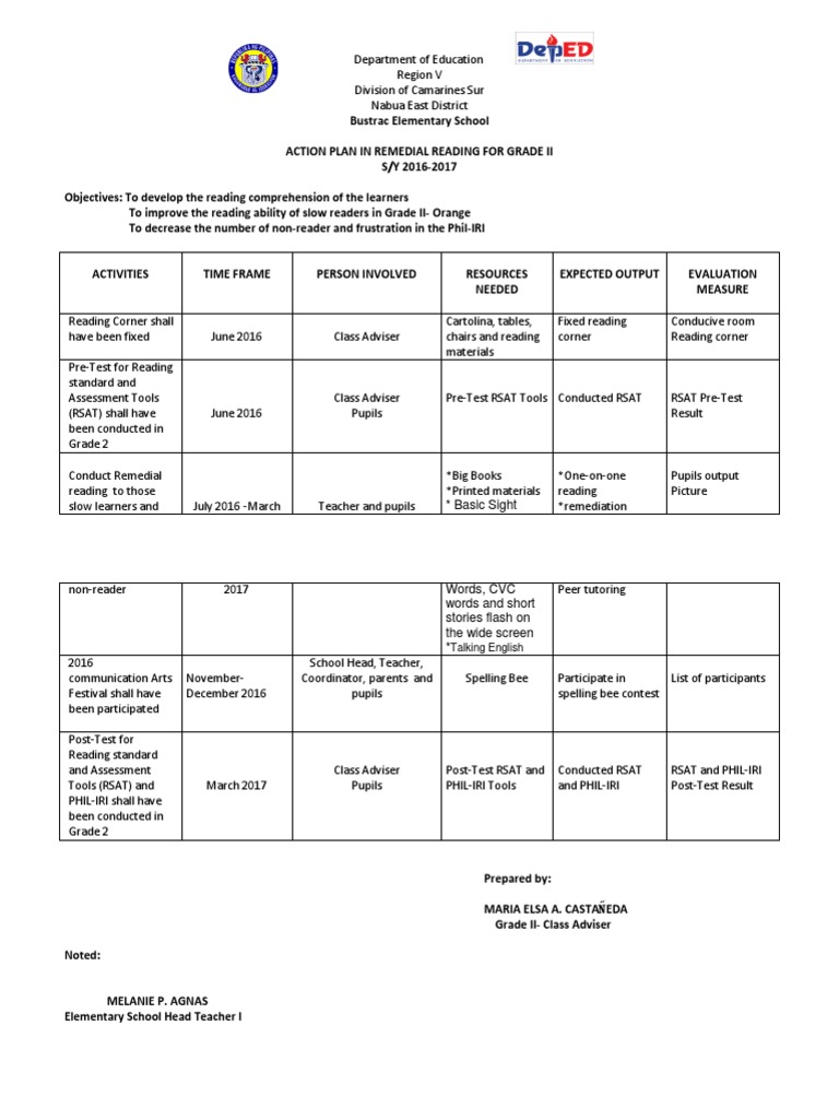 Action Plan in Reading | PDF | Reading Comprehension | Teaching